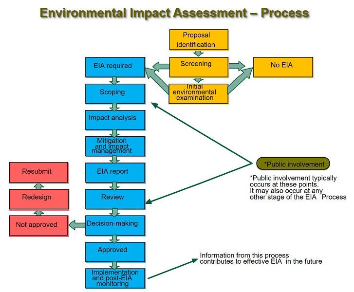 Compass Consultores - Environment